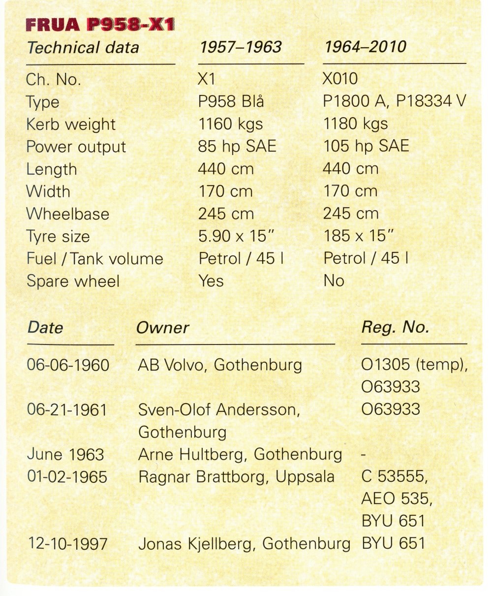 P958-X1 Frua prototype - The worldwide Volvo 1800 registry