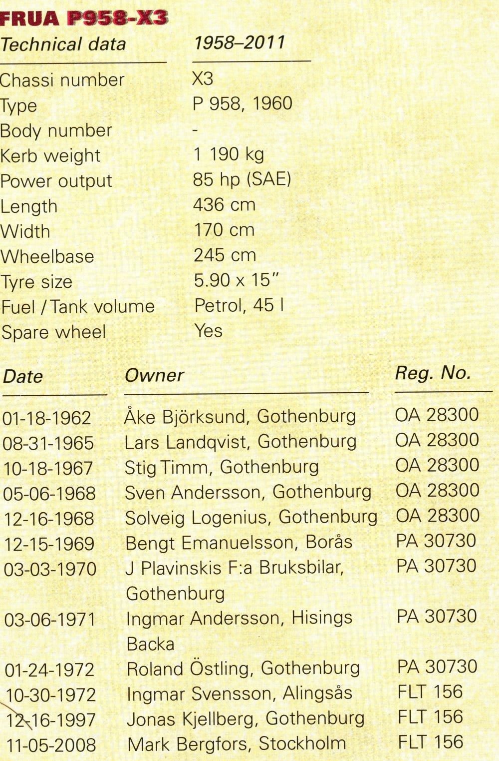 P958-X3 Frua prototype - Volvo 1800 and Amazon register